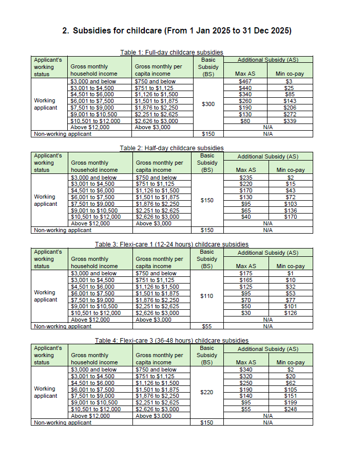 Subsidy Calculator